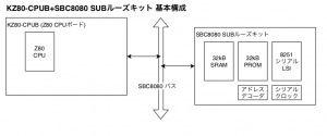 KZ80基板組み合わせ | KUNINET BLOG