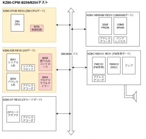 KZ80基板組み合わせ | KUNINET BLOG
