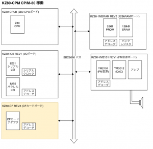 KZ80基板組み合わせ | KUNINET BLOG