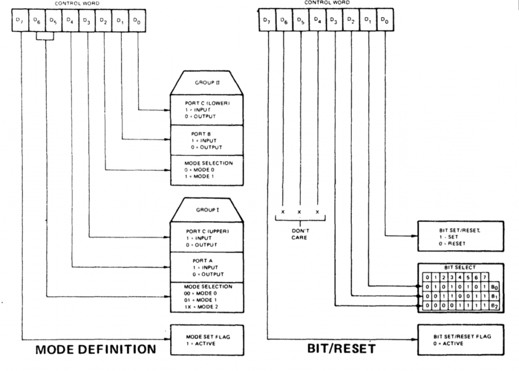 KZ80マイコンでソフトウェアI2C(8255編) | KUNINET BLOG
