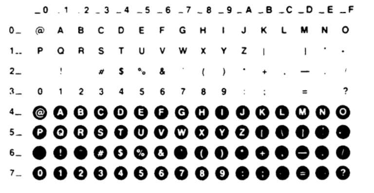 SBC68系用 MC6847 VDG ビデオボード | KUNINET BLOG