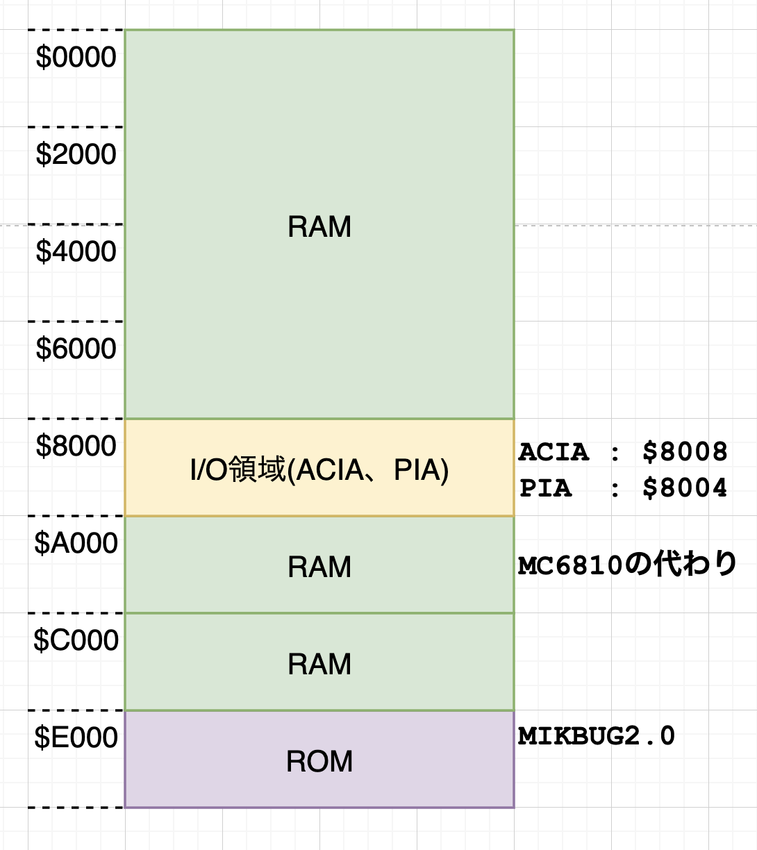 MC6802マイコンとMIKBUG2.0でカセットインターフェース | KUNINET BLOG